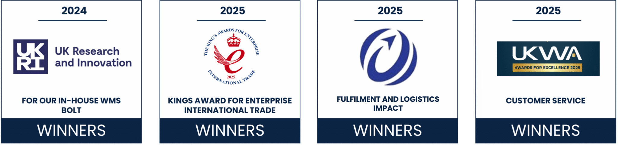 Sprint Logistics - ECommerce Fulfilment - International Couriers